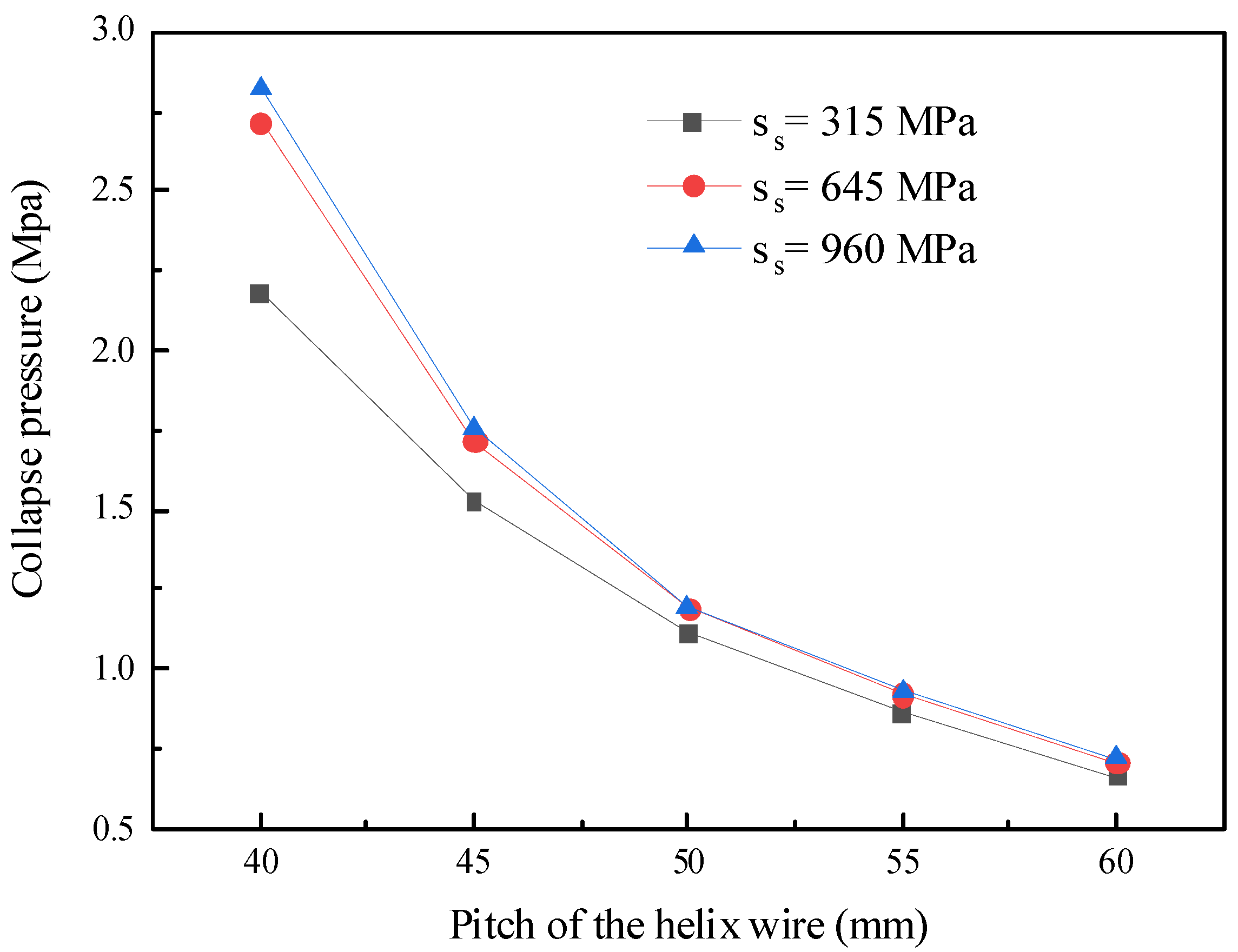 Effect of Winding Steel Wire on the Collapse Pressure of Submarine Hose
