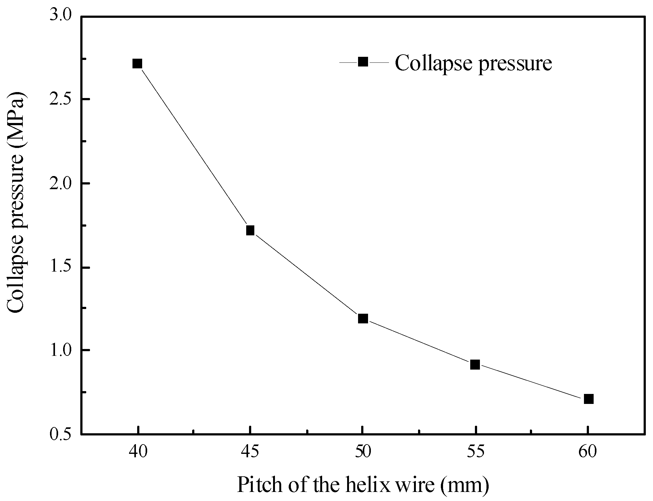 Effect of Winding Steel Wire on the Collapse Pressure of Submarine Hose
