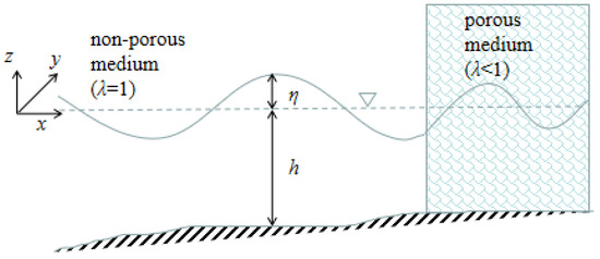 Boussinesq Simulation of Coastal Wave Interaction with Bottom-Mounted Porous Structures
