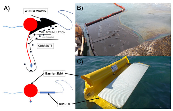 Experimental Characterisation and Field Experience of a Reusable ...