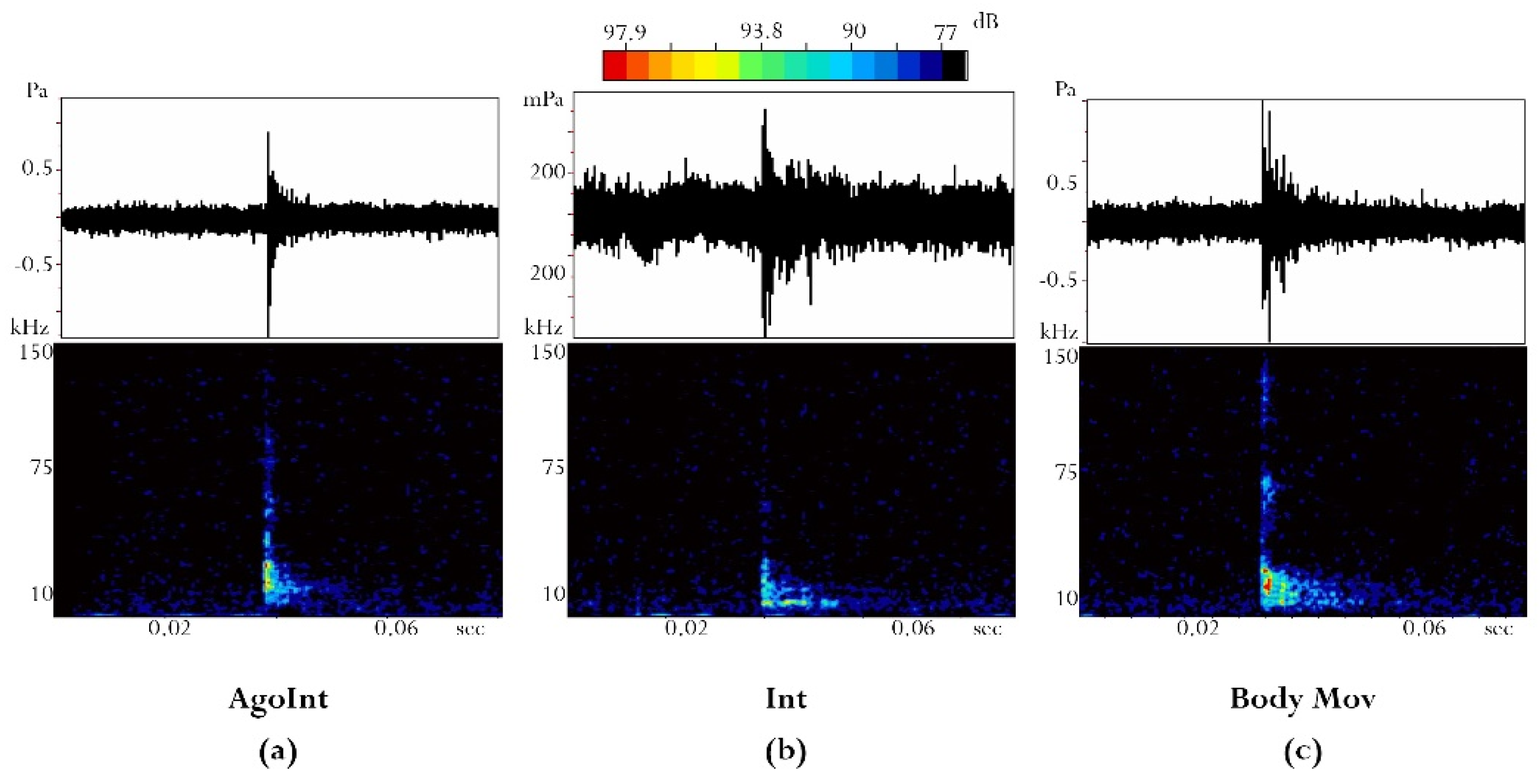 Agonistic Behaviour and Sound Production during Male–Male Varunid Crabs ...
