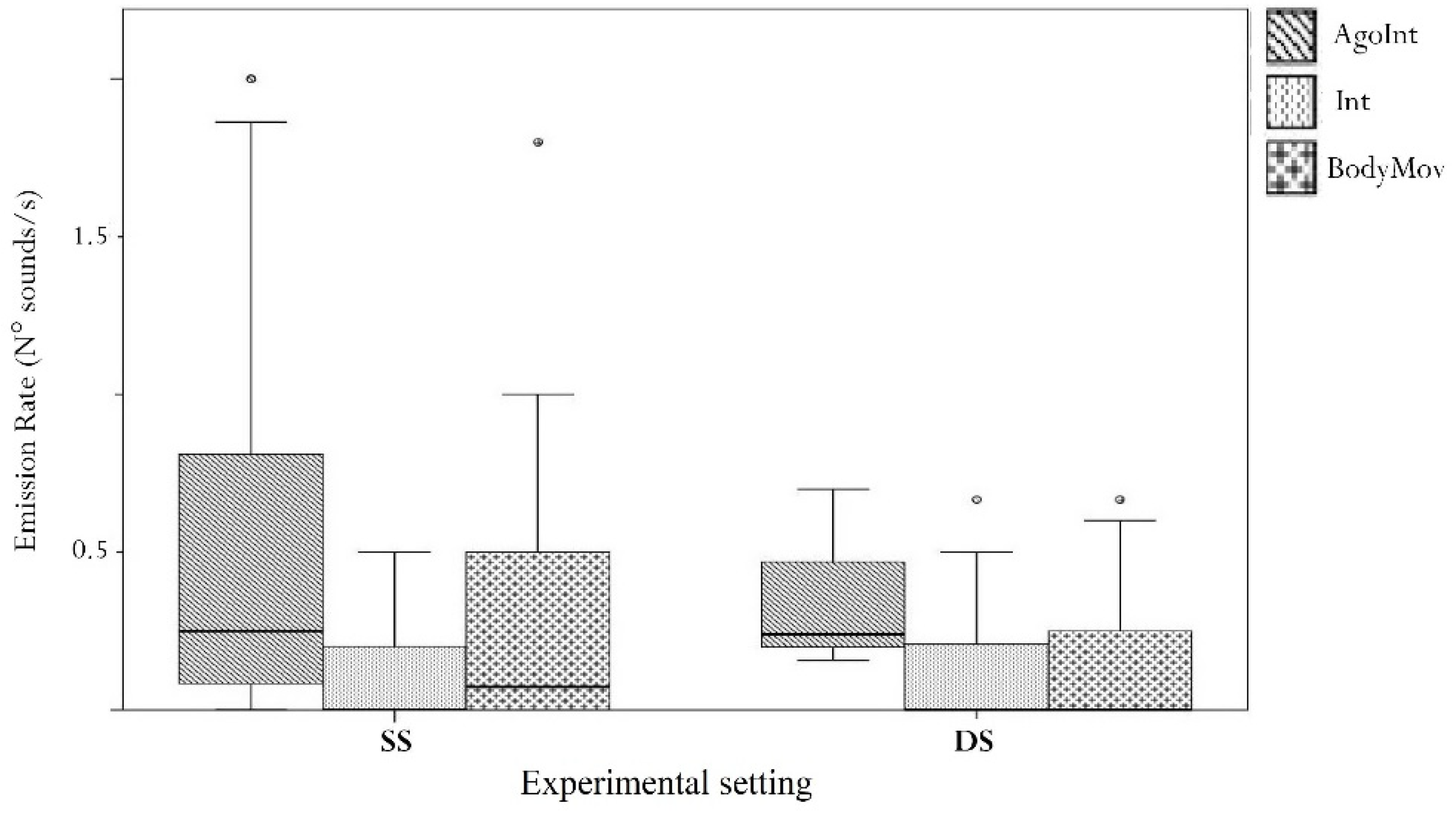 Agonistic Behaviour and Sound Production during Male–Male Varunid Crabs ...