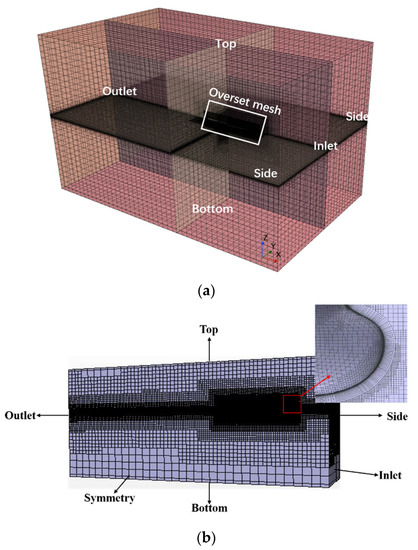 URANS Calculation of Ship Heave and Pitch Motions in Marine Simulator ...