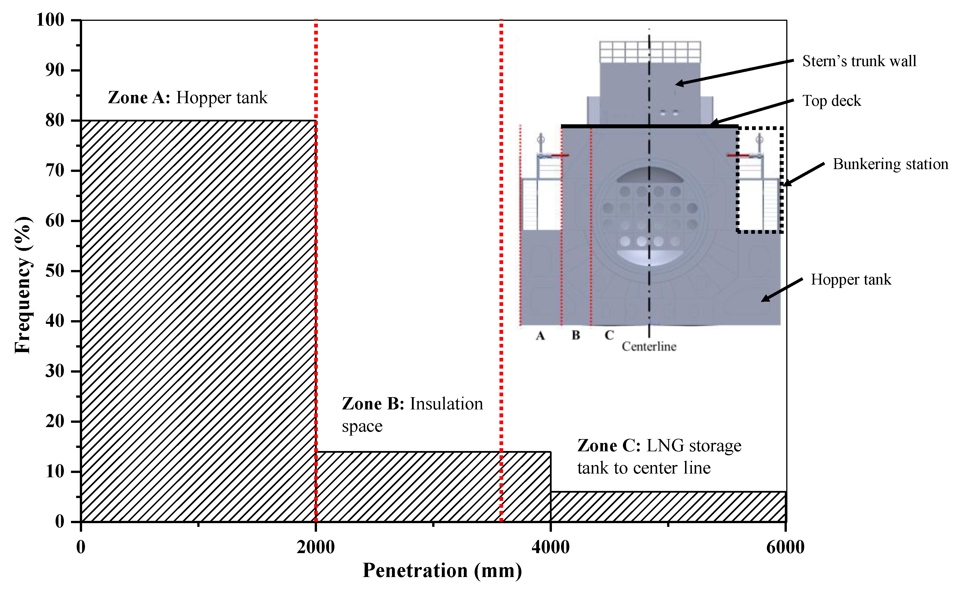 Consequence Analysis of Accidental LNG Release on the Collided ...