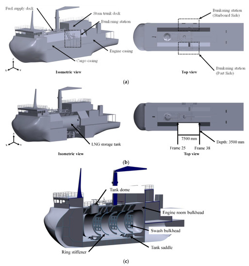 Consequence Analysis of Accidental LNG Release on the Collided ...