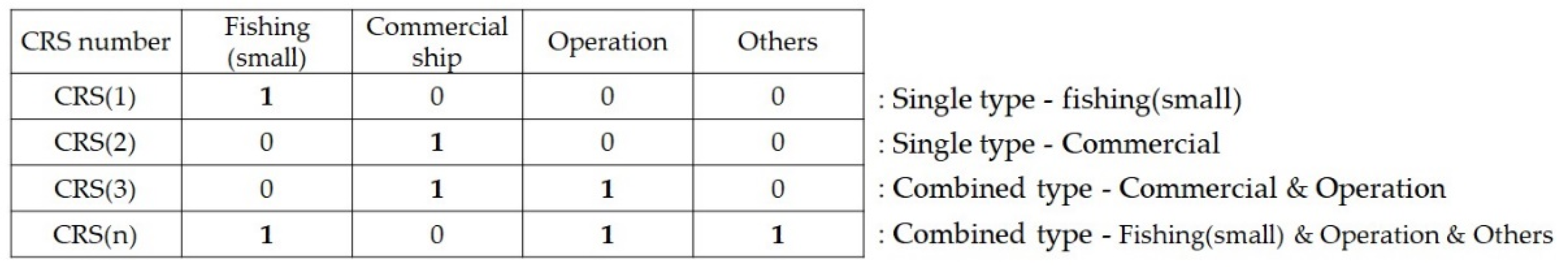 JMSE | Free Full-Text | Collision Risk Situation Clustering to Design Collision Avoidance ...