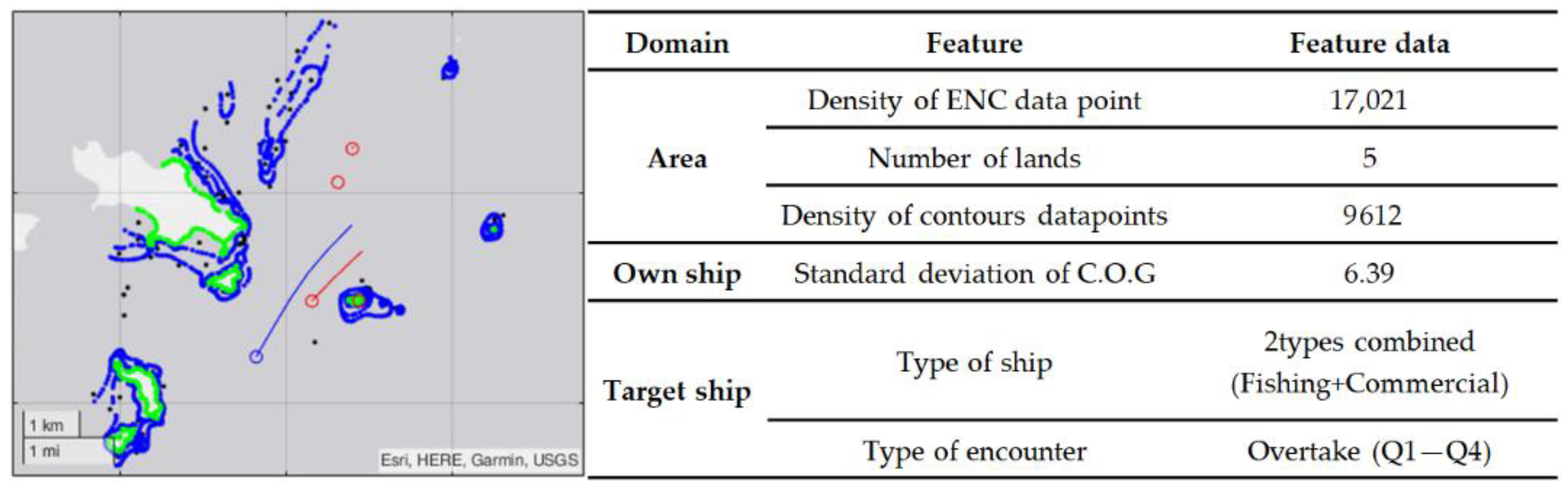 JMSE | Free Full-Text | Collision Risk Situation Clustering to Design Collision Avoidance ...