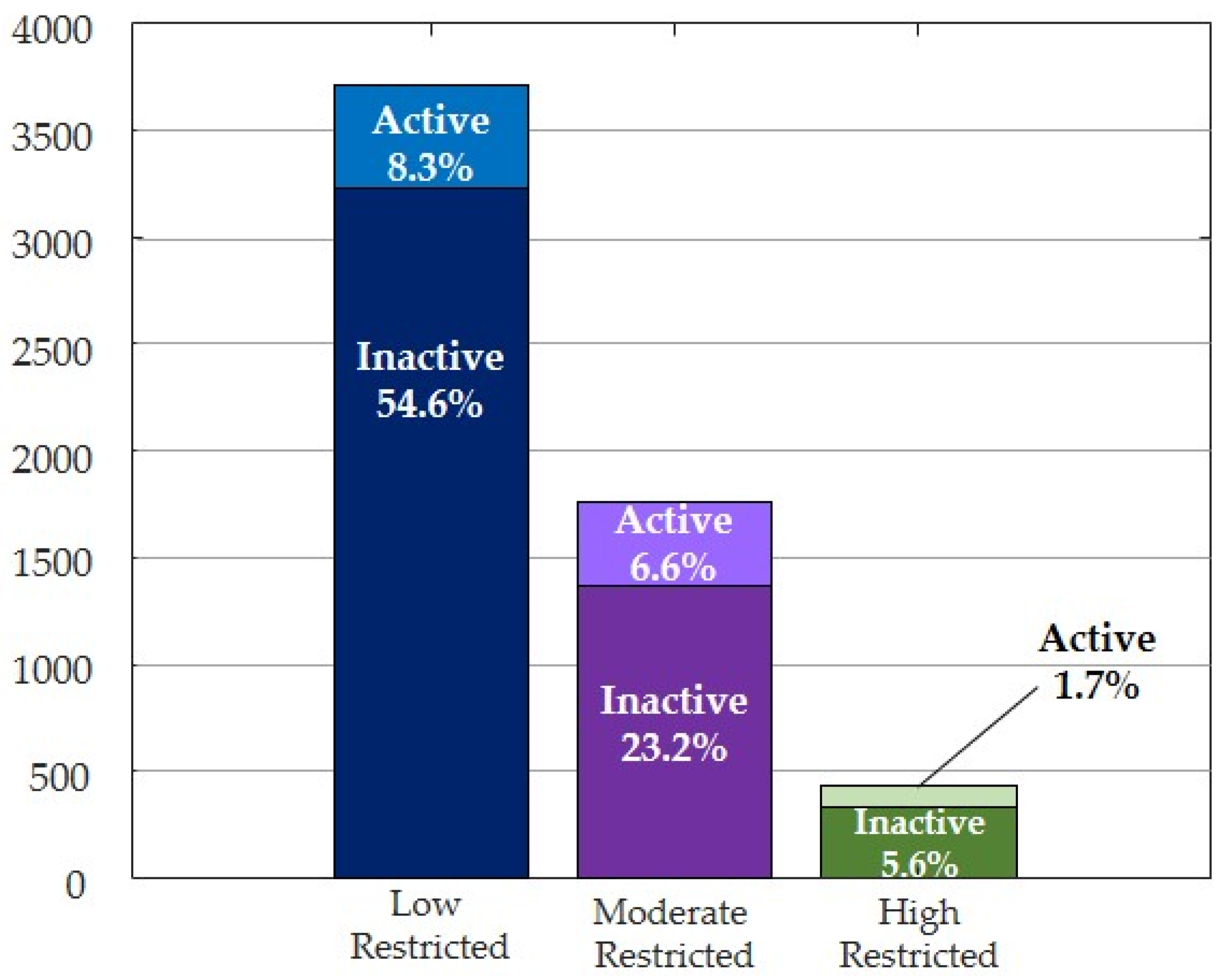 JMSE | Free Full-Text | Collision Risk Situation Clustering to Design Collision Avoidance ...