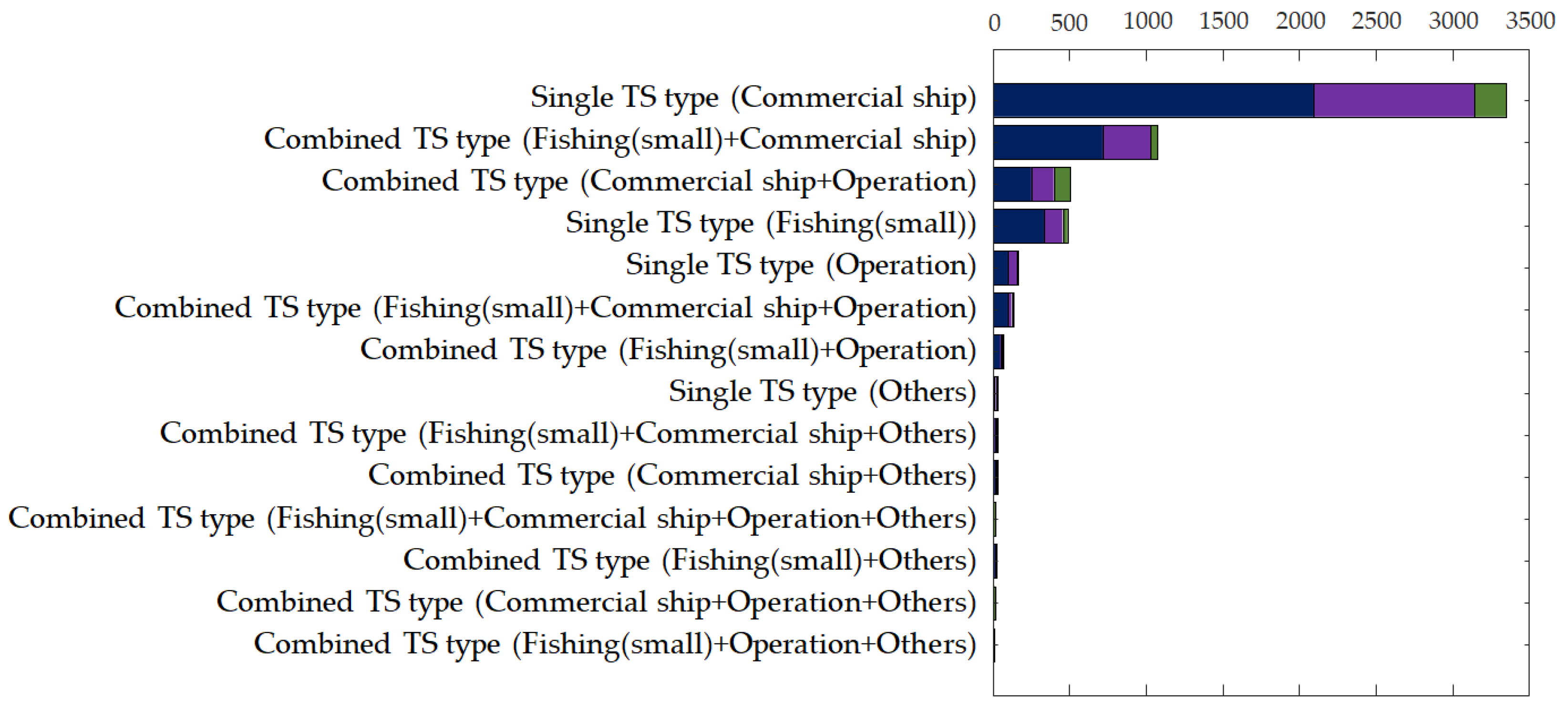JMSE | Free Full-Text | Collision Risk Situation Clustering to Design Collision Avoidance ...