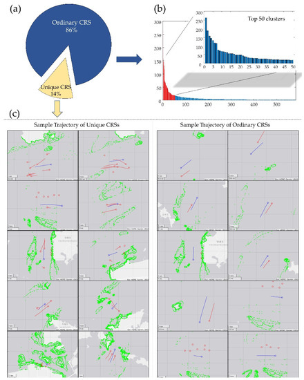 JMSE | Free Full-Text | Collision Risk Situation Clustering to Design Collision Avoidance ...