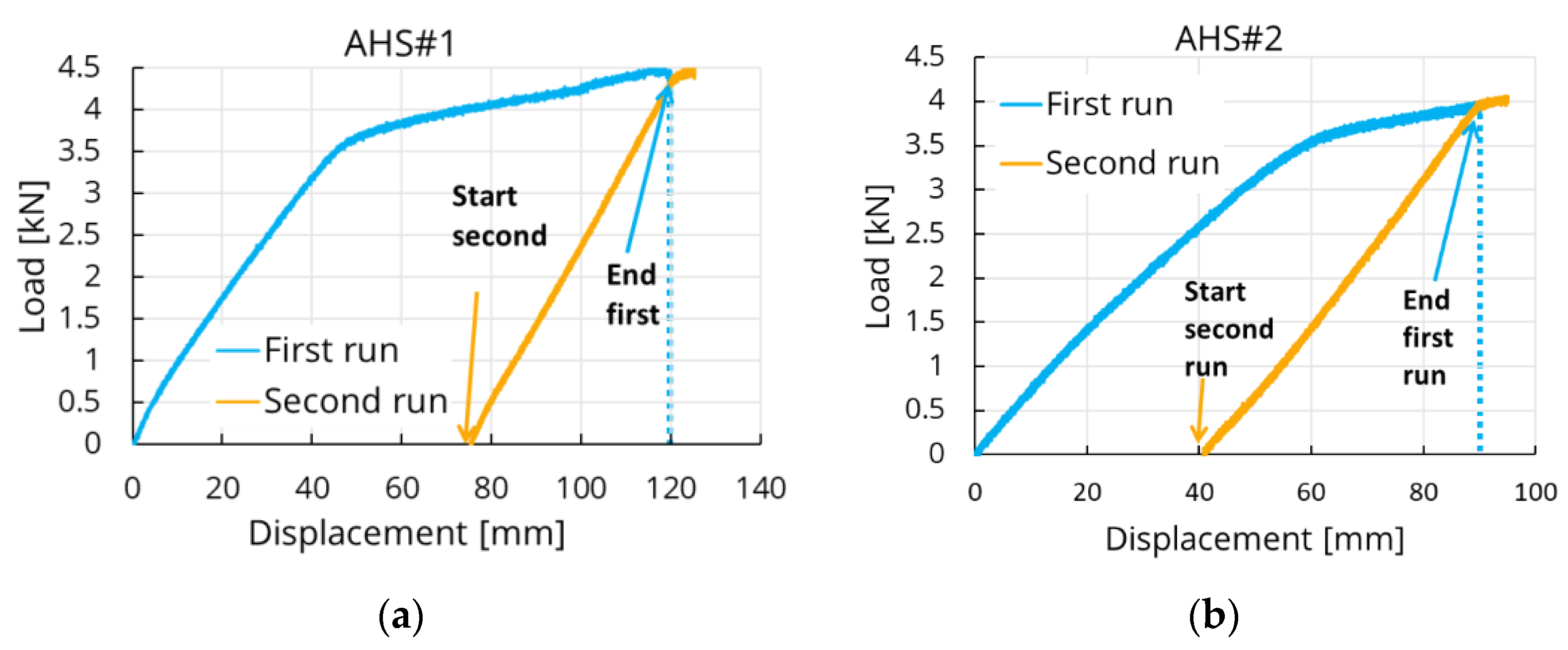 Static and Fatigue Full-Scale Tests on a Lightweight Ship Balcony ...
