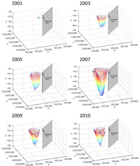 Physical Mechanism for Seabed Scouring around a Breakwater—A Case Study ...