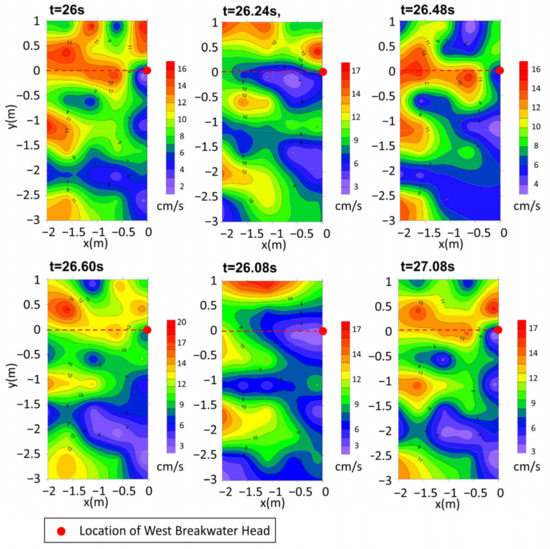 Physical Mechanism for Seabed Scouring around a Breakwater—A Case Study ...