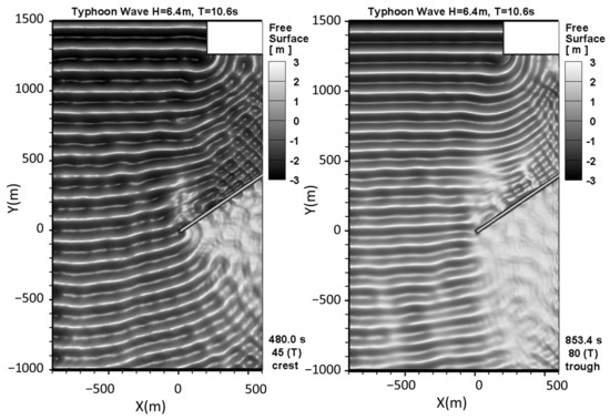 Physical Mechanism for Seabed Scouring around a Breakwater—A Case Study ...