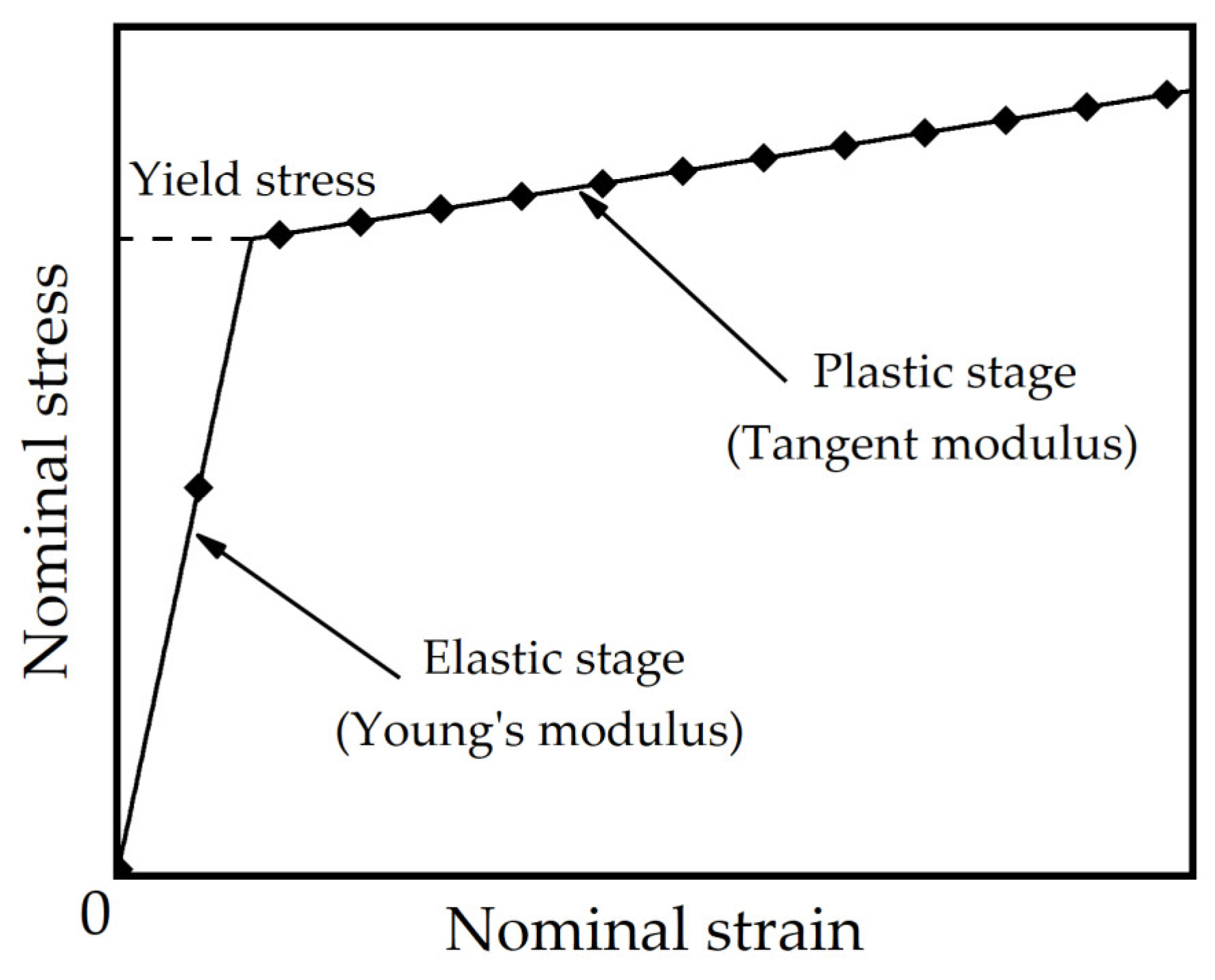 Numerical Study on Dynamic Characteristics of Vehicle Entering Water at ...