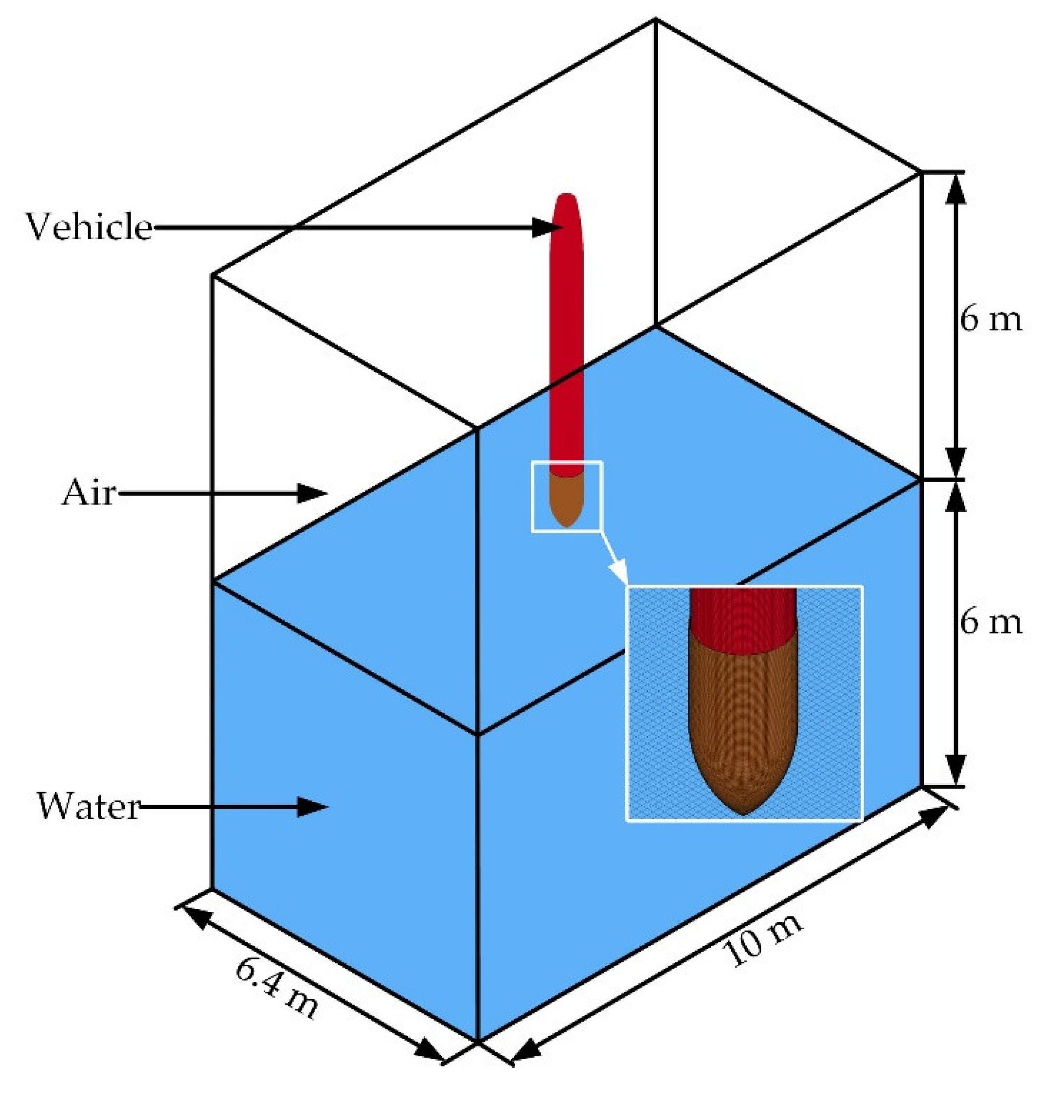 Numerical Study on Dynamic Characteristics of Vehicle Entering Water at ...