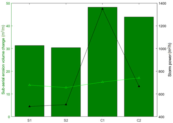 Sensitivity Analysis of Event-Specific Calibration Data and Its ...