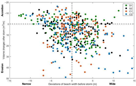 Sensitivity Analysis of Event-Specific Calibration Data and Its ...