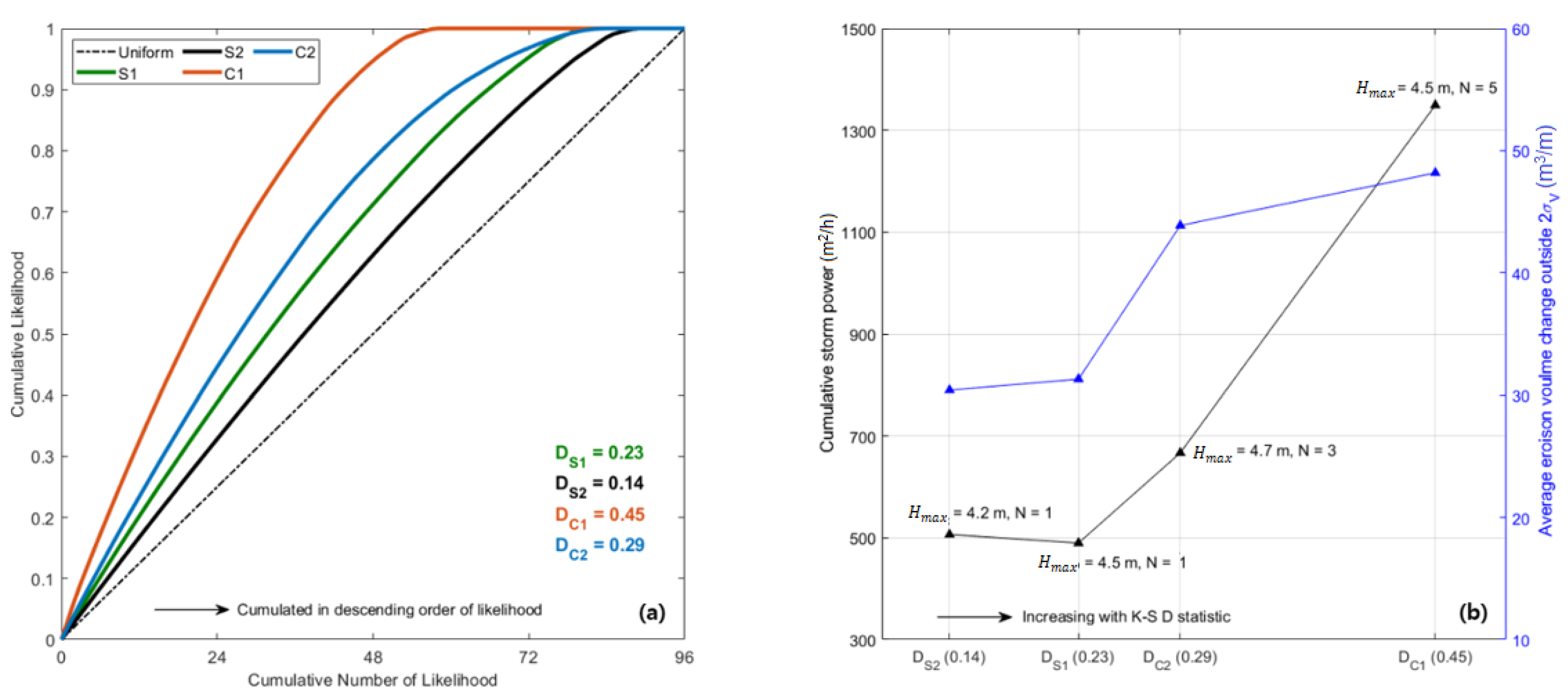 Sensitivity Analysis of Event-Specific Calibration Data and Its Application to Modeling of ...
