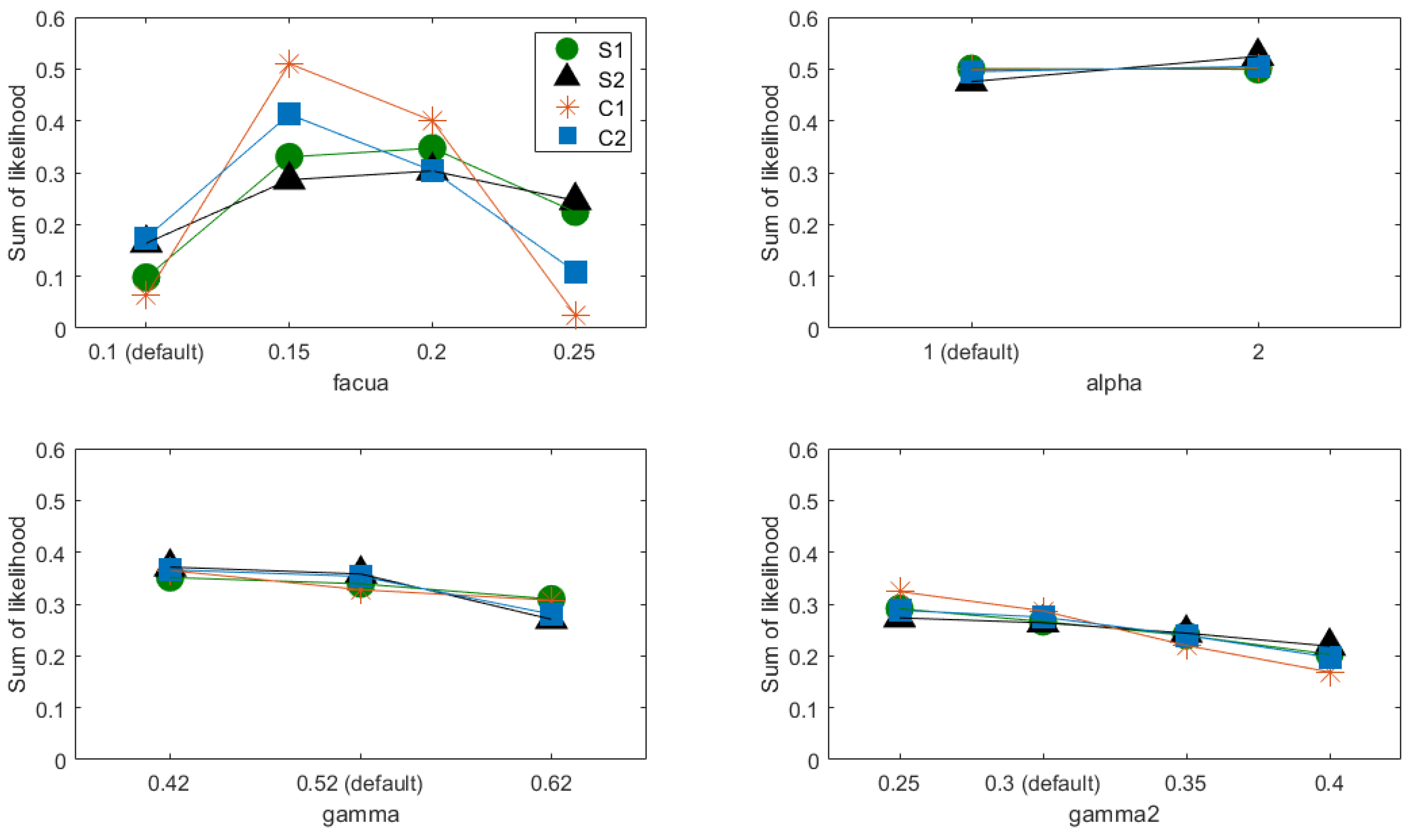 Sensitivity Analysis of Event-Specific Calibration Data and Its Application to Modeling of ...