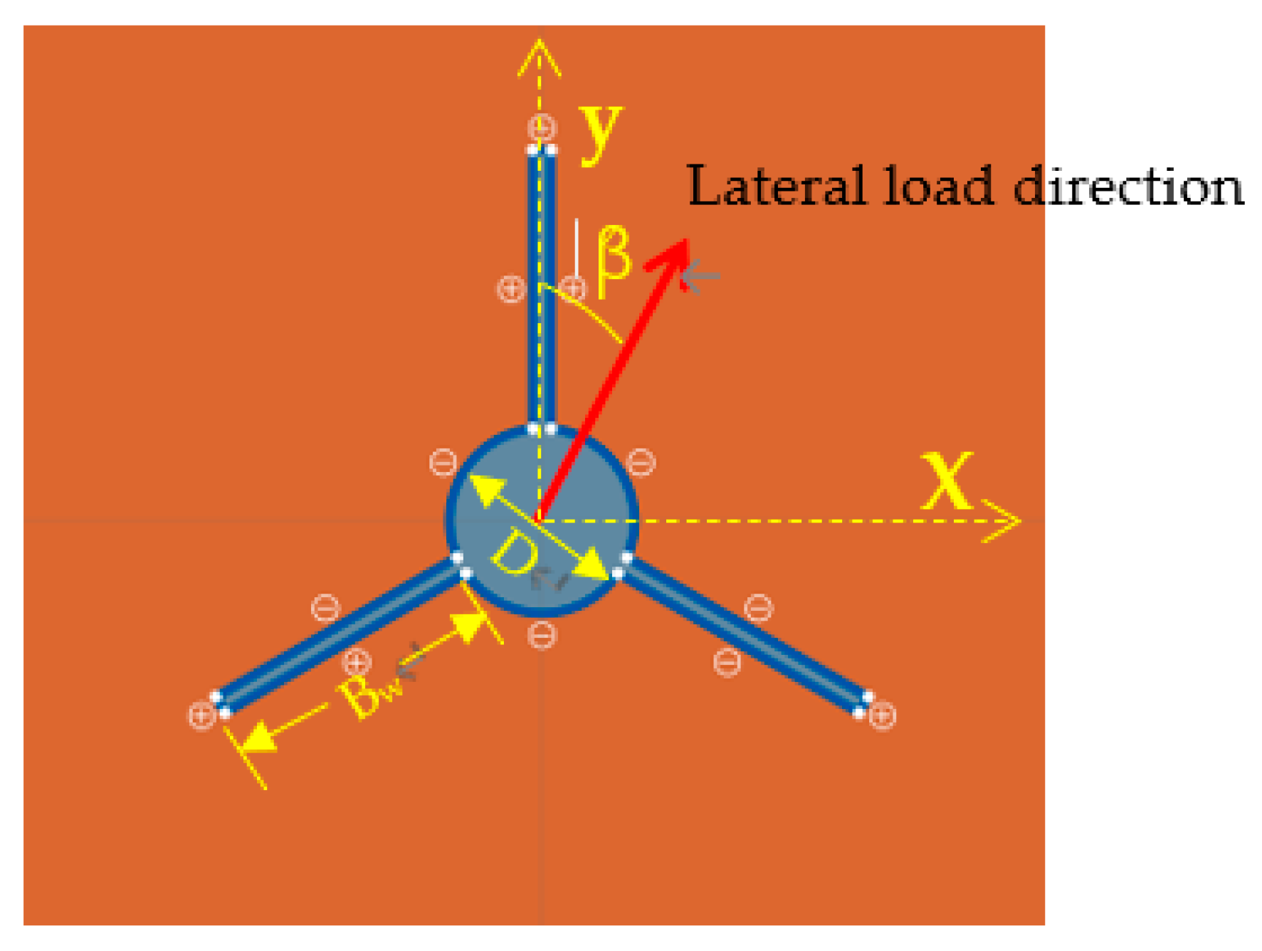 JMSE | Free Full-Text | Bearing Characteristics of Multi-Wing Pile ...