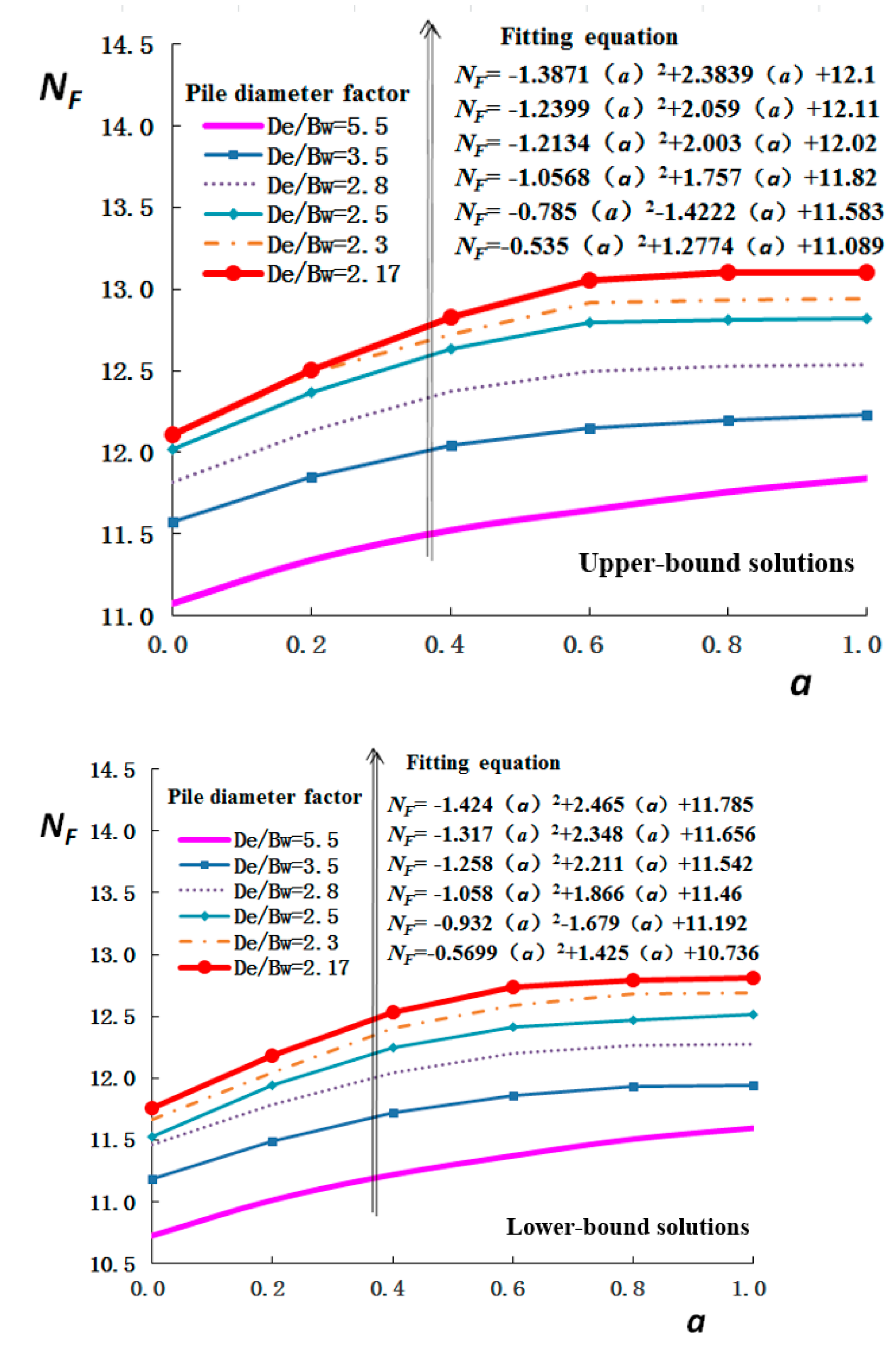 JMSE | Free Full-Text | Bearing Characteristics of Multi-Wing Pile ...