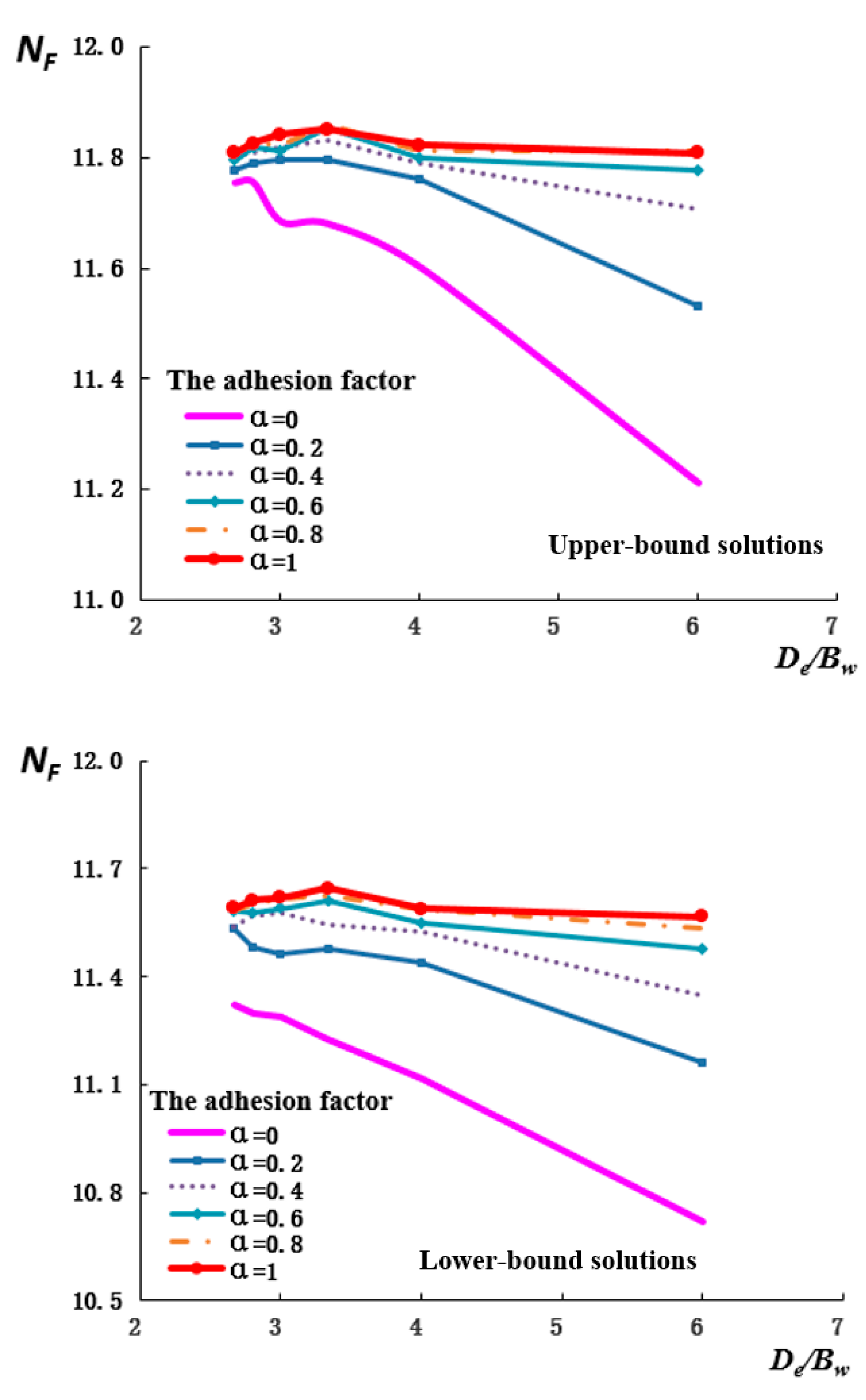 JMSE | Free Full-Text | Bearing Characteristics of Multi-Wing Pile ...