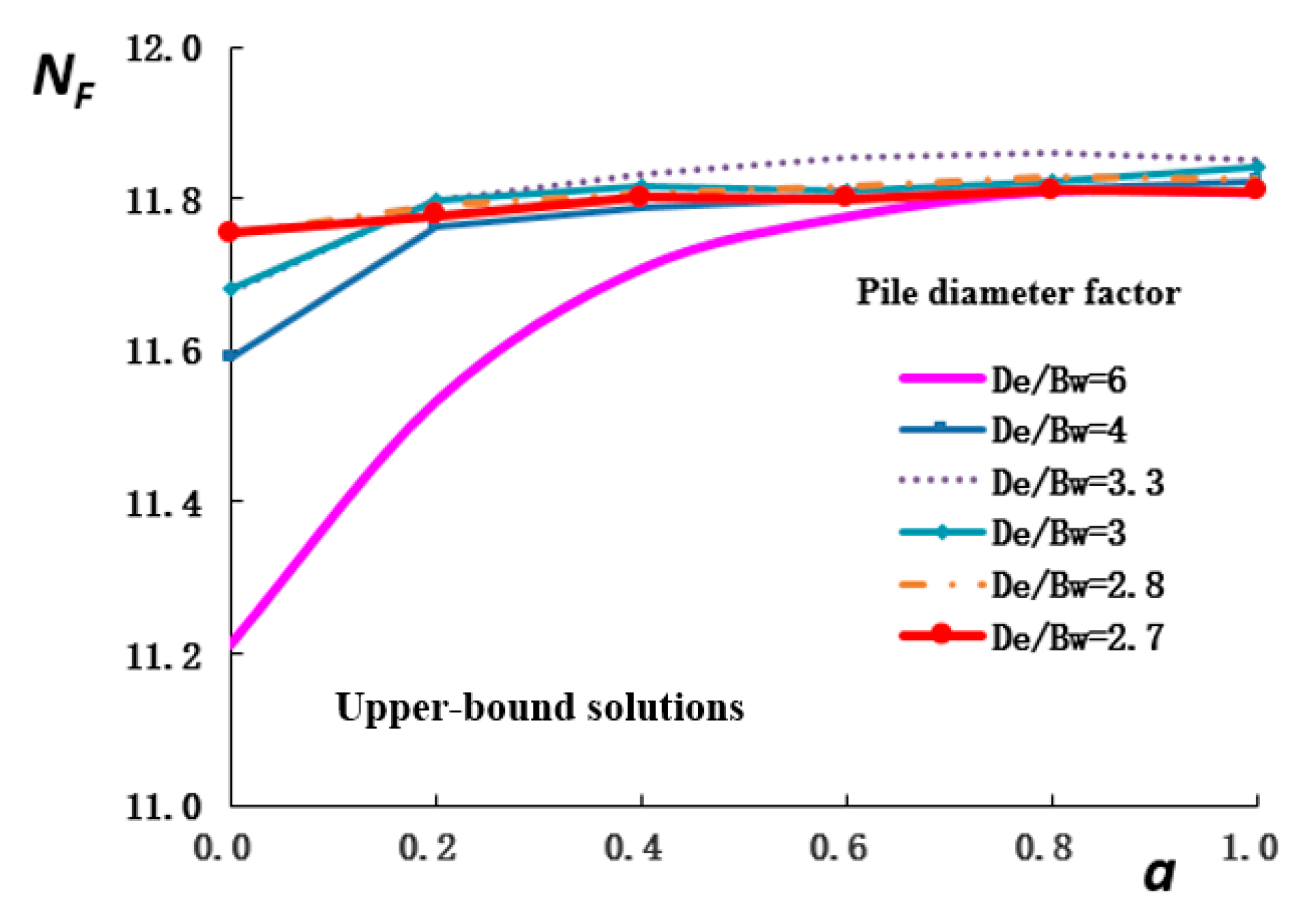 JMSE | Free Full-Text | Bearing Characteristics of Multi-Wing Pile ...