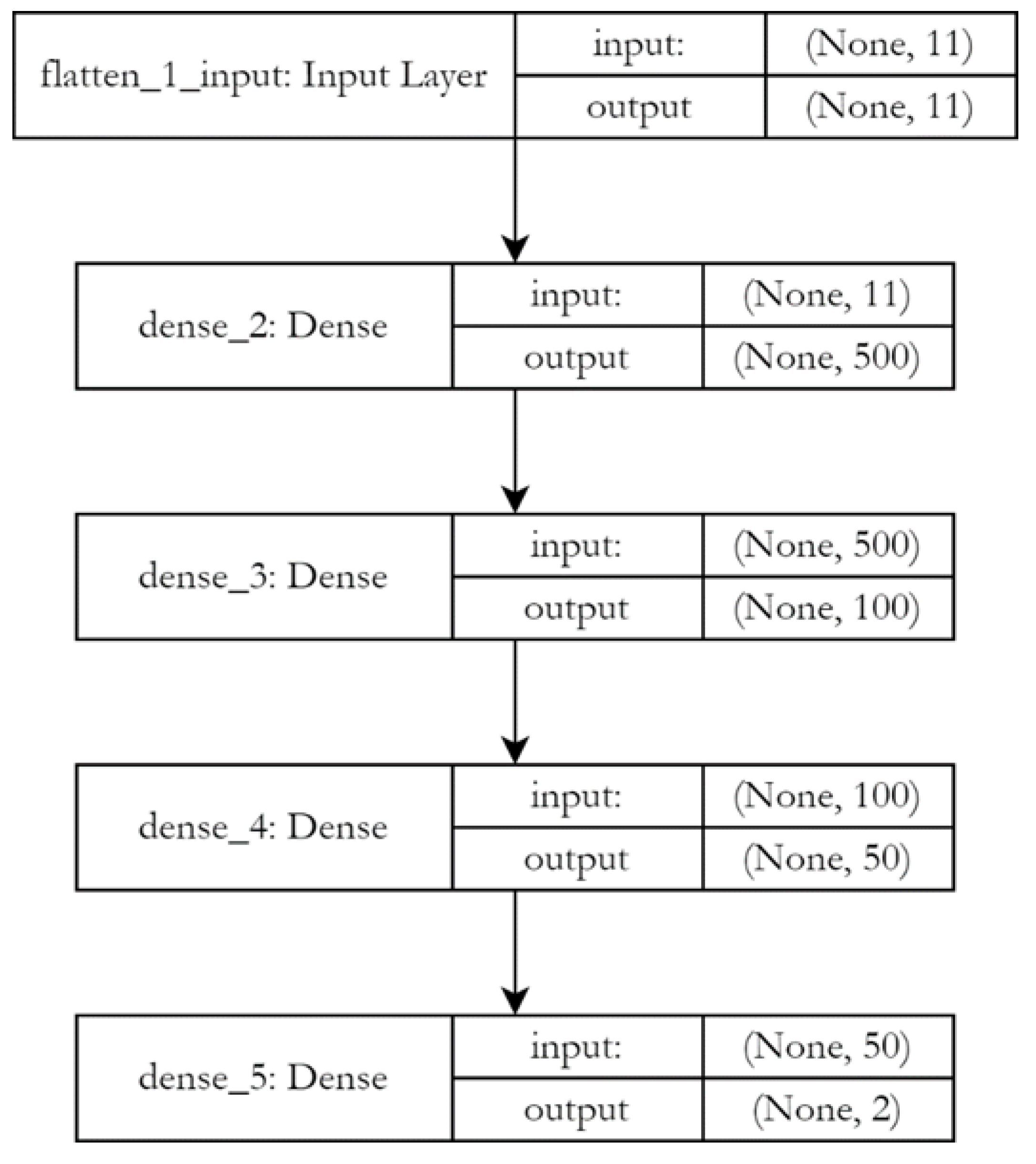 JMSE | Free Full-Text | A Deep Neural Network Method for Water Areas ...