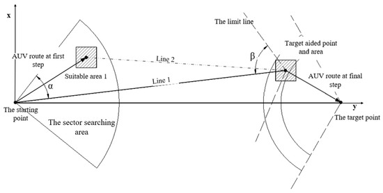 AUV Path Planning Algorithm for Terrain Aided Navigation