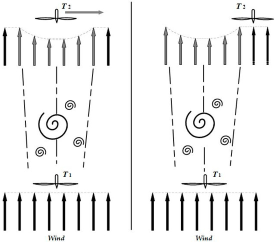 Progress on Offshore Wind Farm Dynamic Wake Management for Energy