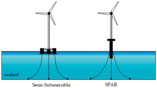 JMSE | Free Full-Text | Progress on Offshore Wind Farm Dynamic Wake ...