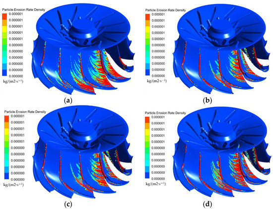 Study on the Effect of the Guide Vane Opening on the Band Clearance ...