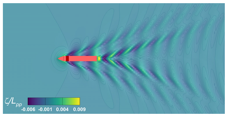 Numerical Investigation of the 6-DOF Seakeeping Performances of the KCS ...