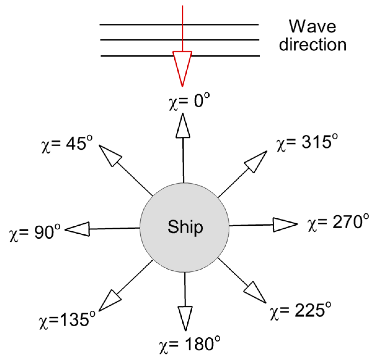 Numerical Investigation of the 6-DOF Seakeeping Performances of the KCS ...