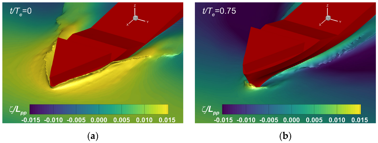 Numerical Investigation of the 6-DOF Seakeeping Performances of the KCS ...