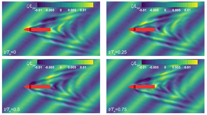 Numerical Investigation of the 6-DOF Seakeeping Performances of the KCS ...