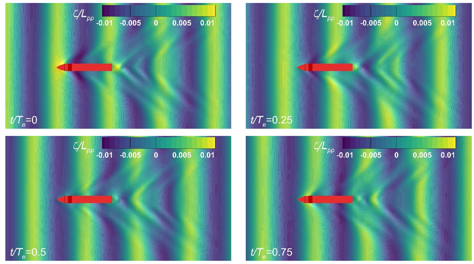 Numerical Investigation of the 6-DOF Seakeeping Performances of the KCS ...