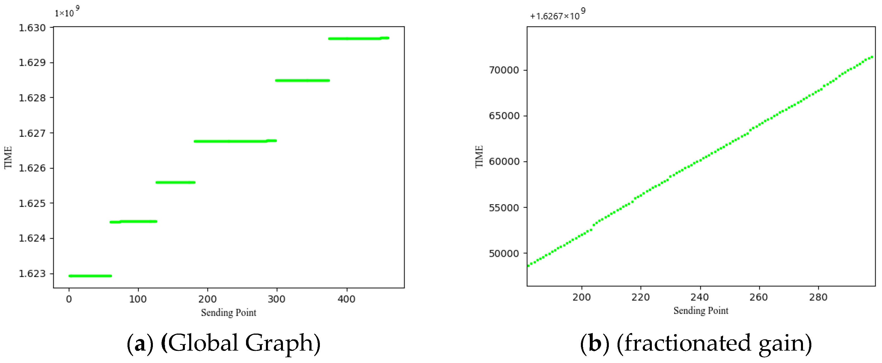 An Optimal BP Neural Network Track Prediction Method Based on a GA–ACO ...