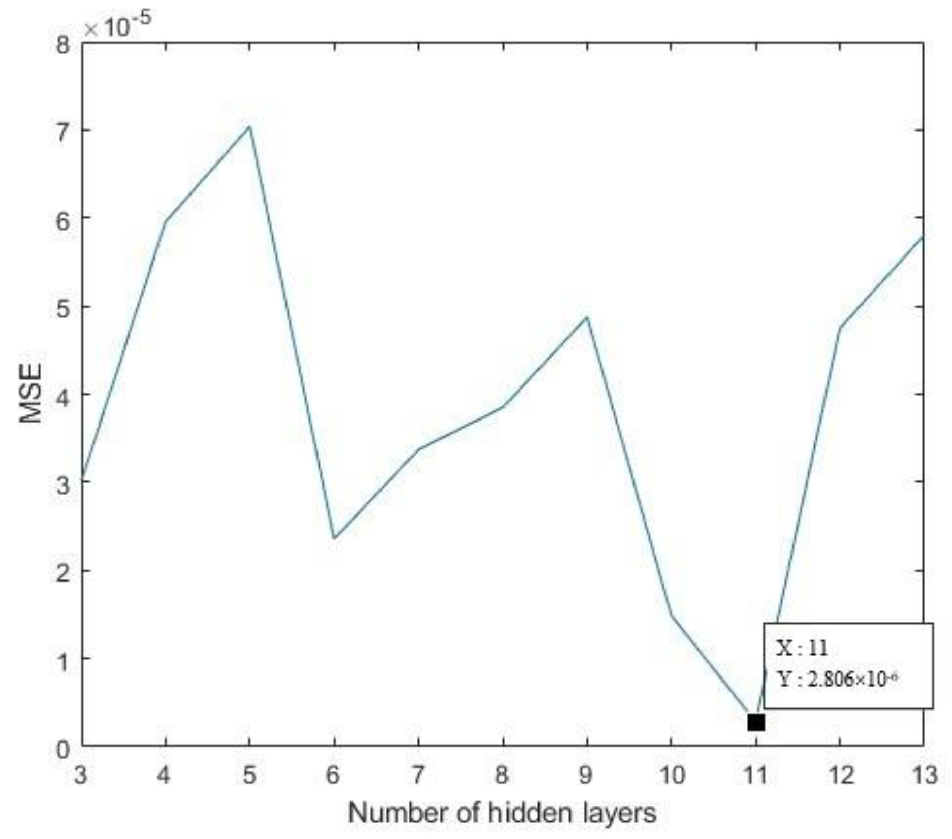 An Optimal BP Neural Network Track Prediction Method Based on a GA–ACO ...