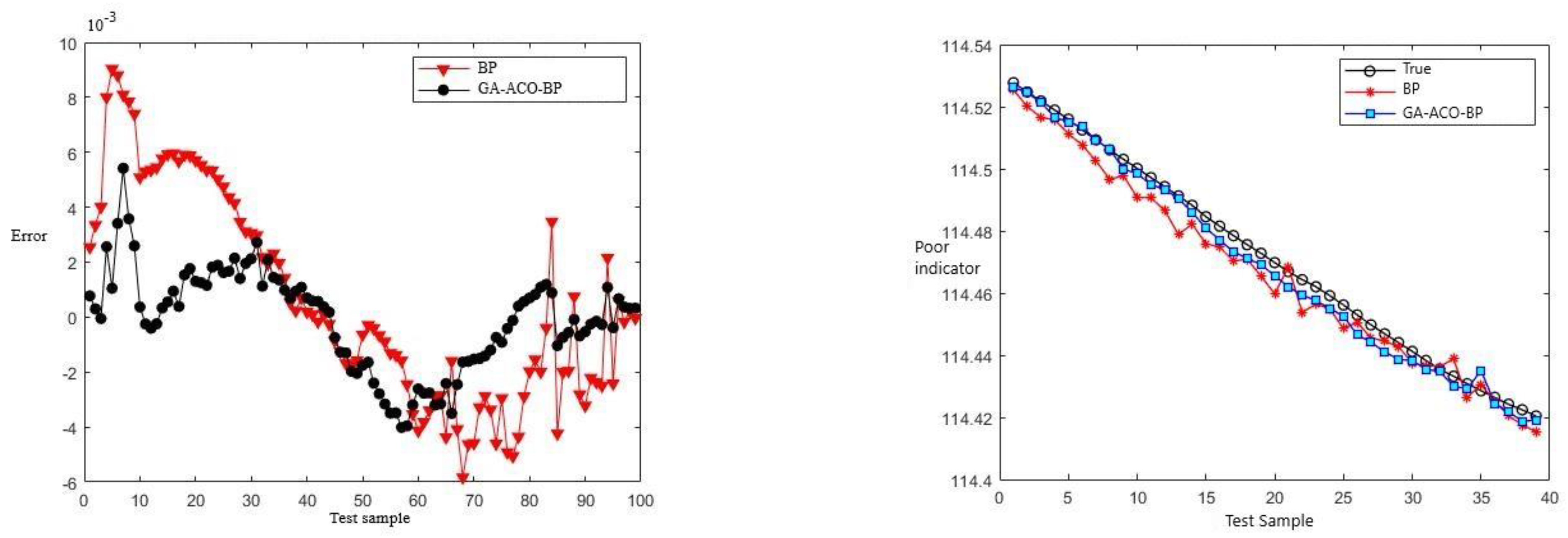 An Optimal BP Neural Network Track Prediction Method Based on a GA–ACO ...