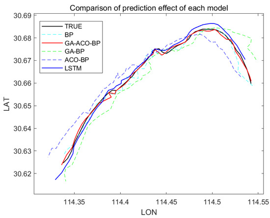 An Optimal BP Neural Network Track Prediction Method Based on a GA–ACO ...