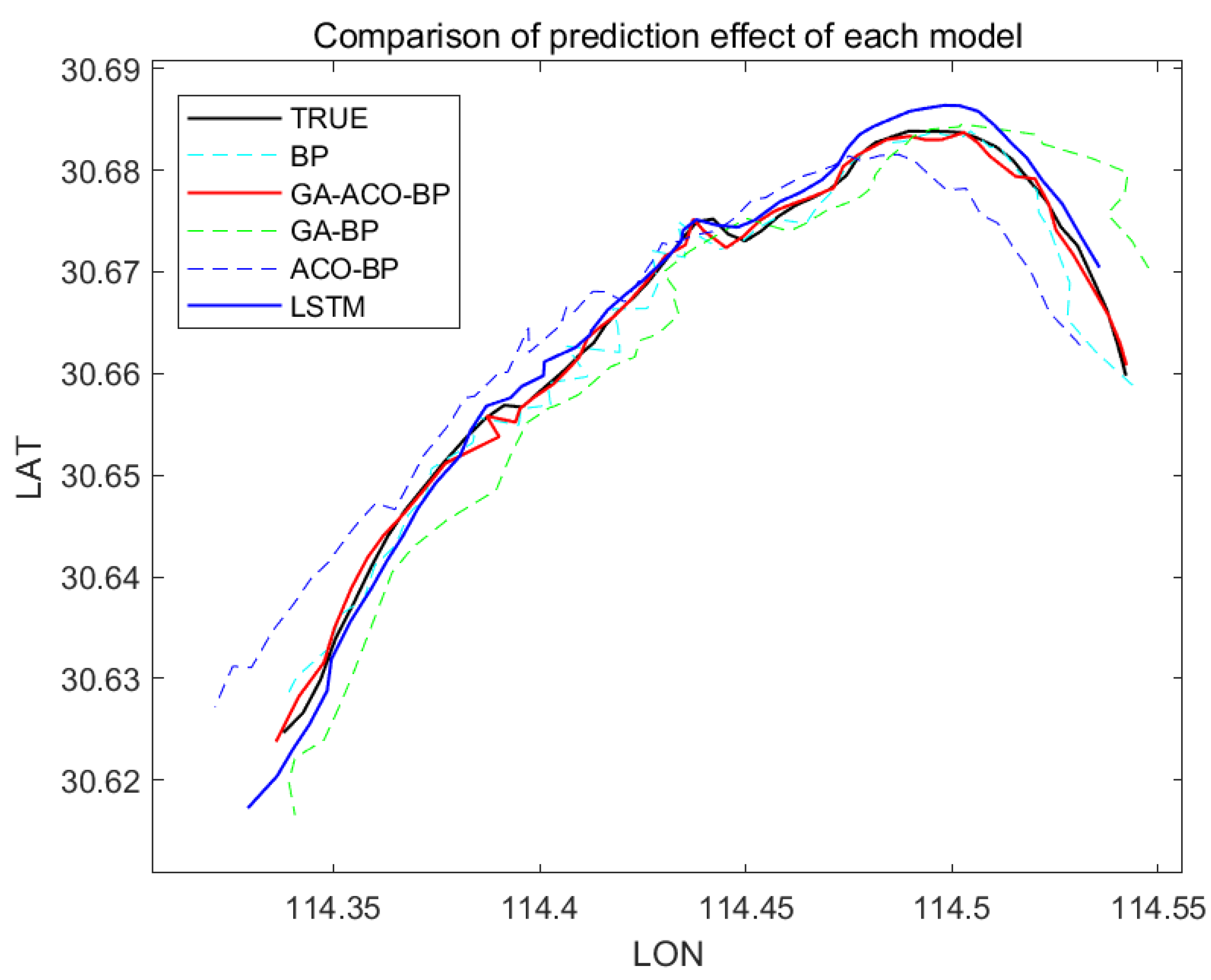 An Optimal BP Neural Network Track Prediction Method Based on a GA–ACO ...