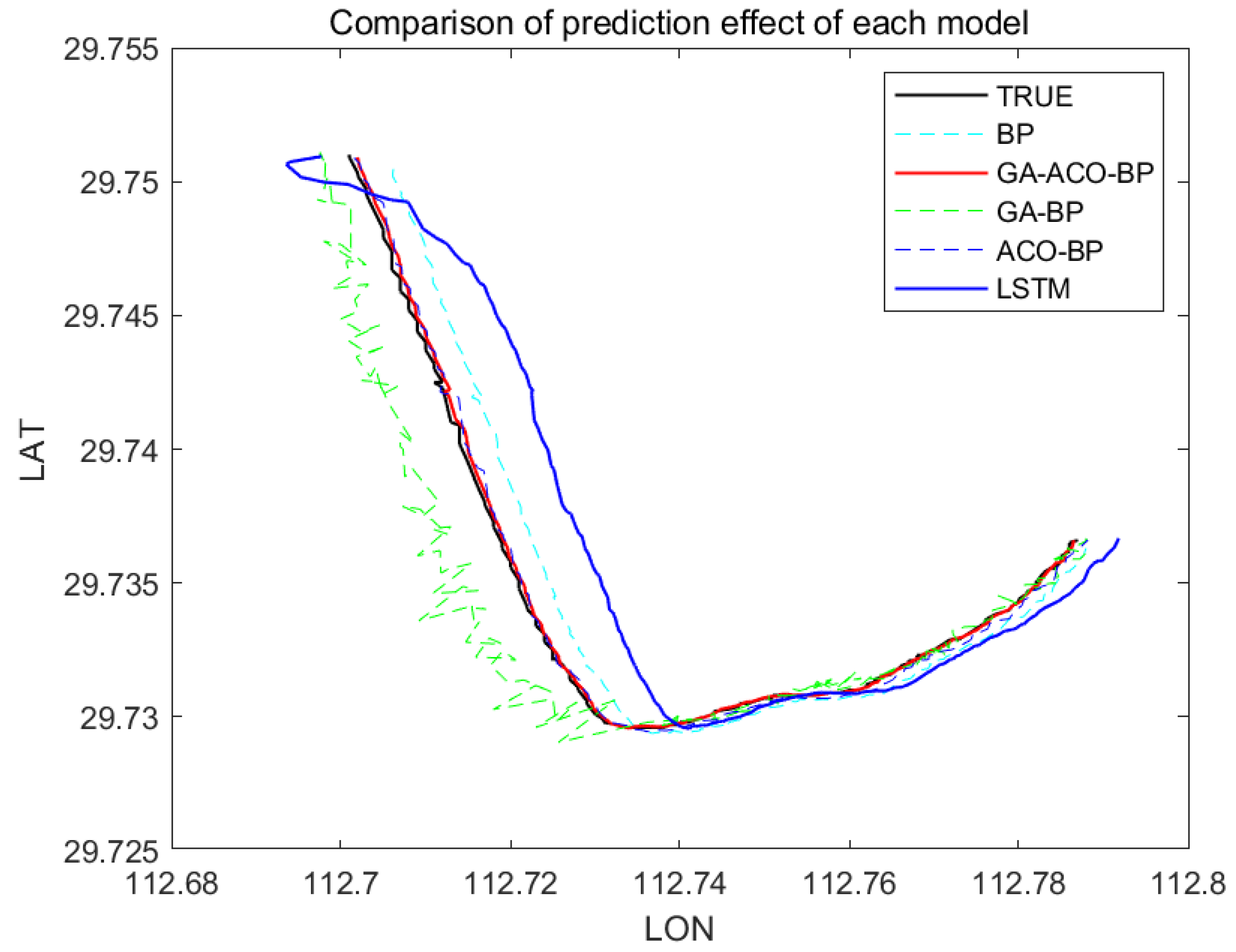 An Optimal BP Neural Network Track Prediction Method Based on a GA–ACO ...