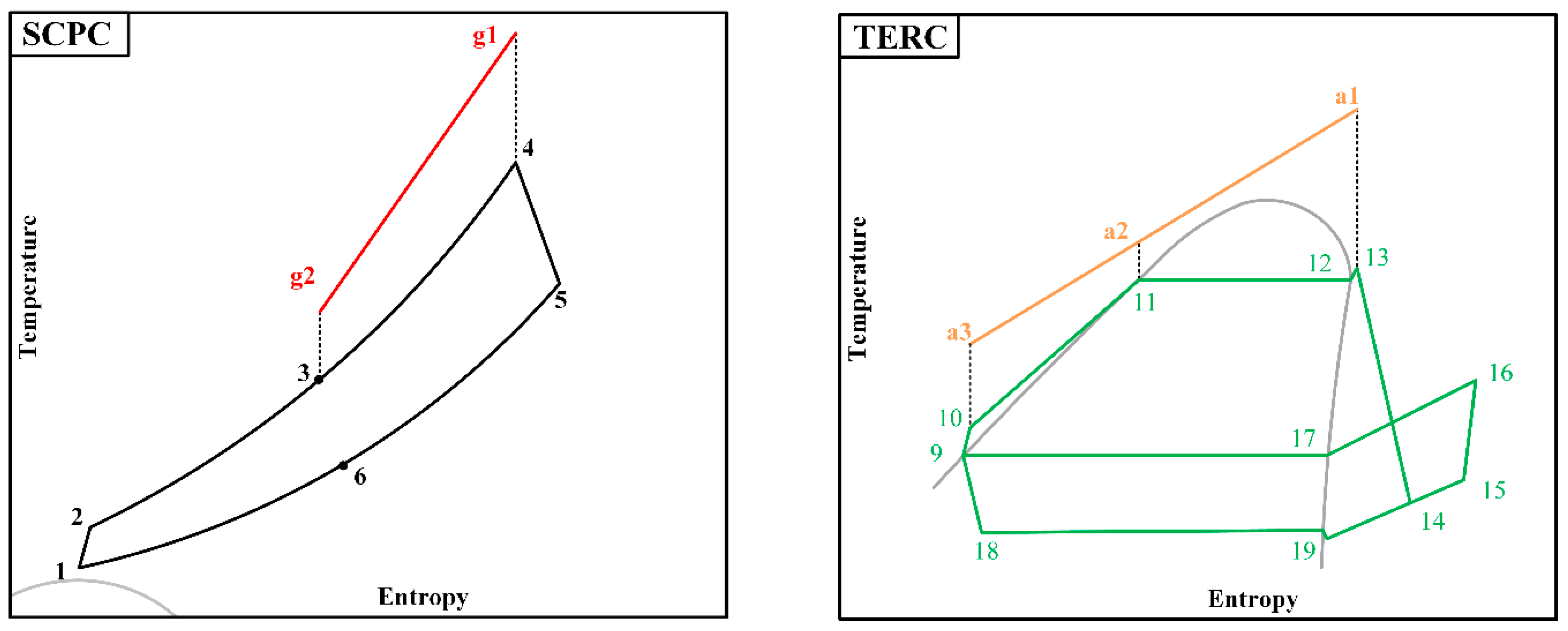 Supercritical CO2 Power Cycle and Ejector Refrigeration Cycle for ...