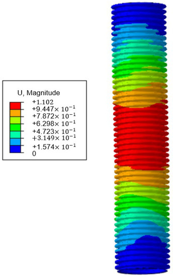 Mechanism of Mechanical Analysis on Torsional Buckling of U-Shaped ...