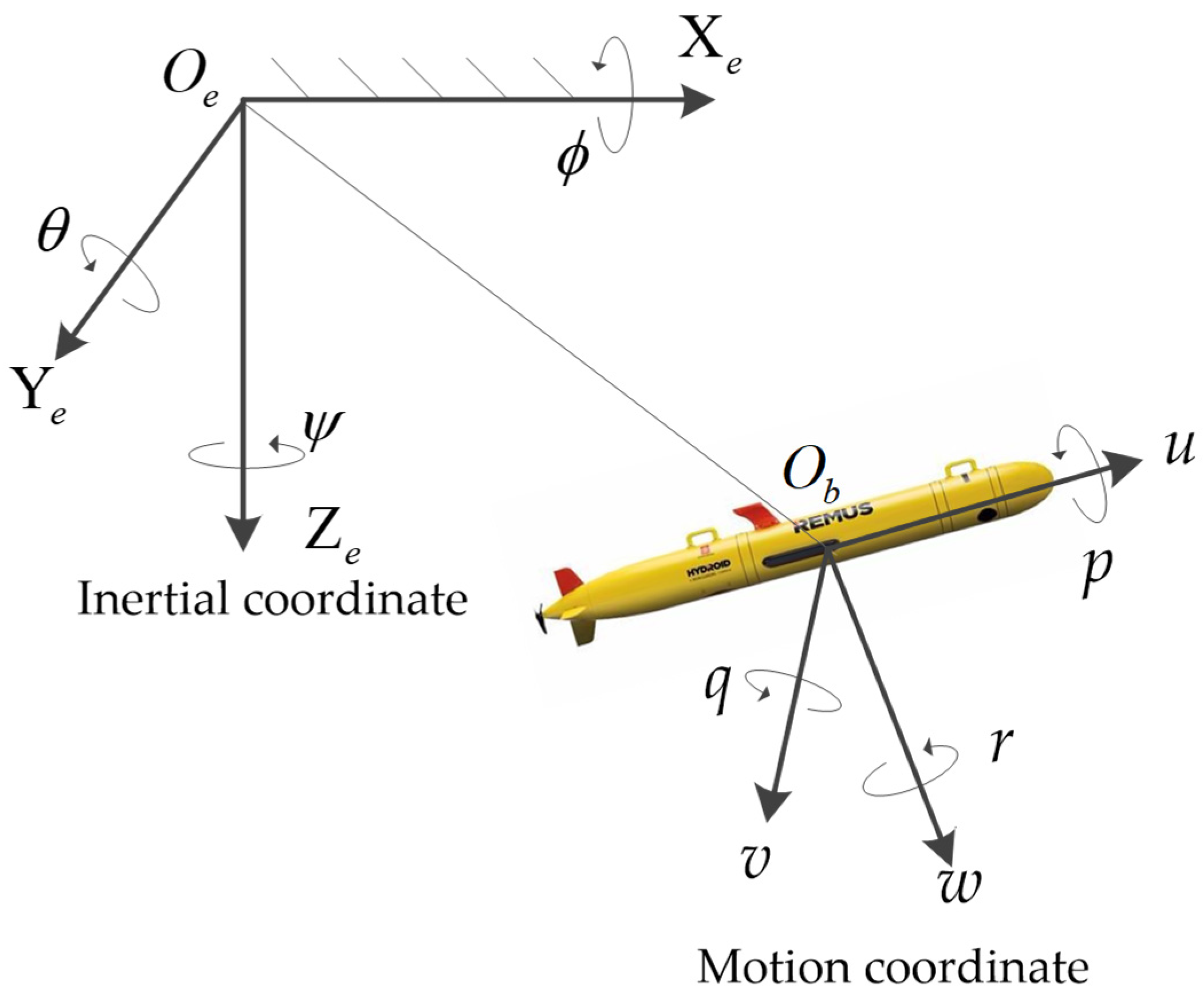 Dynamic Target Tracking of Autonomous Underwater Vehicle Based on Deep ...