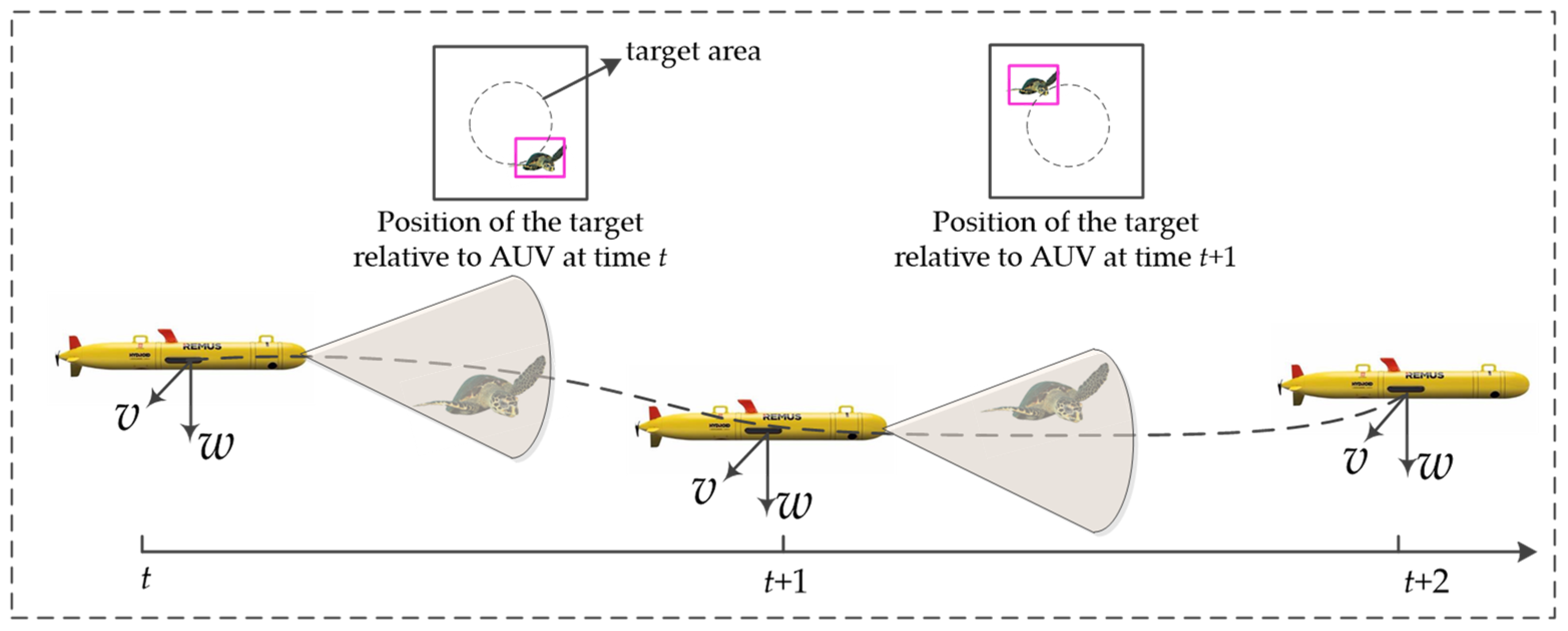 Dynamic Target Tracking of Autonomous Underwater Vehicle Based on Deep Reinforcement Learning