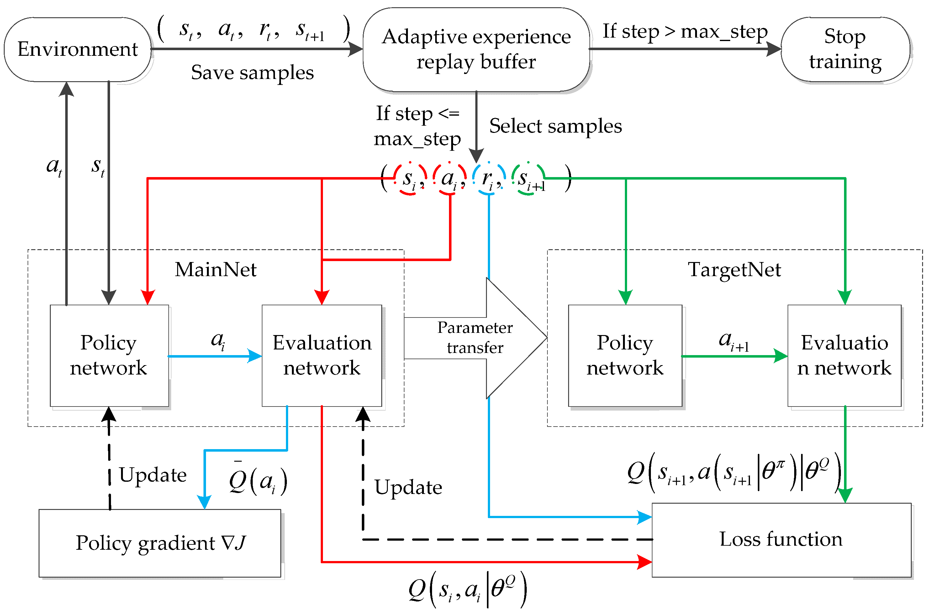 JMSE | Free Full-Text | Dynamic Target Tracking of Autonomous ...