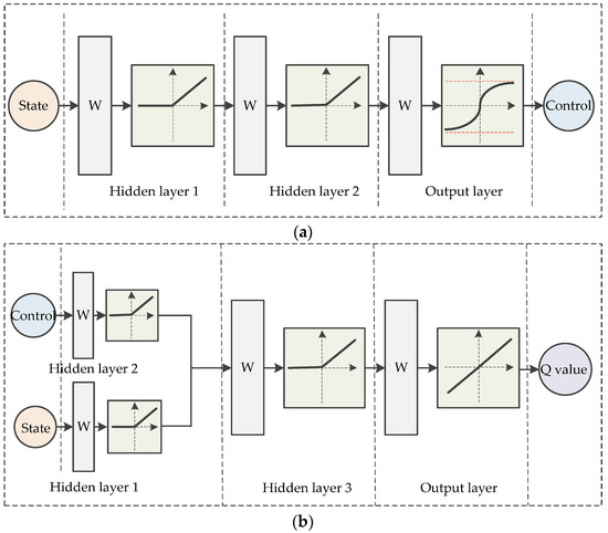Dynamic Target Tracking of Autonomous Underwater Vehicle Based on Deep ...